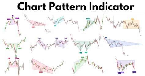 How To Read Stock Market Chart Patterns