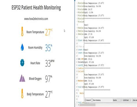 Health Monitoring Through Web Browser Download Scientific Diagram