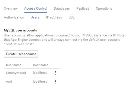 Quick Guide Setting Up Your Own MySQL Instance Using Google CloudSQL