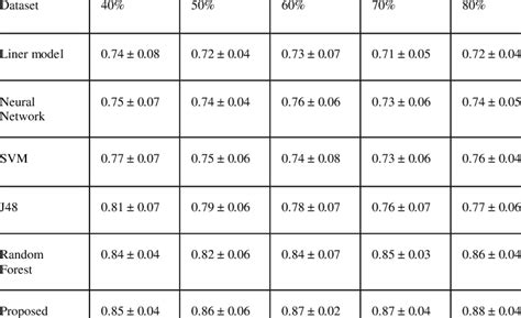 Testing Coefficient Regarding Determination R Download Scientific