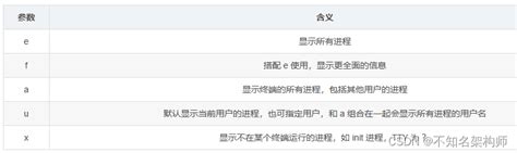 linux进程的后台运行 linux 后台运行 csdn博客