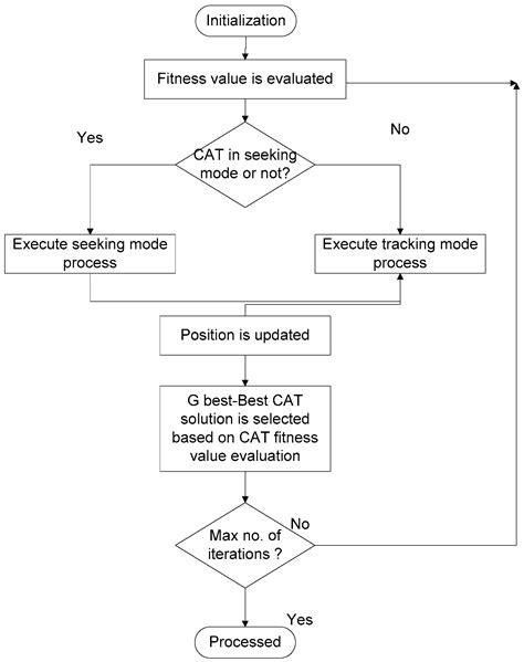 electronics free full text enhanced metaheuristic algorithm based