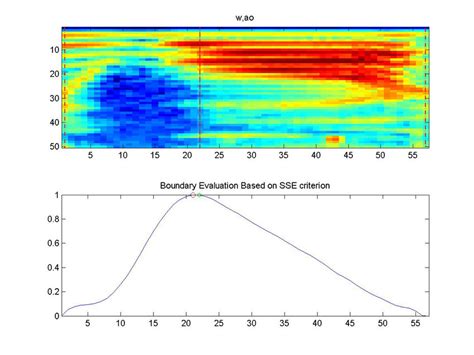 Above Figure Show The Mel Filtered Spectrogram Of Two Phonemes Region