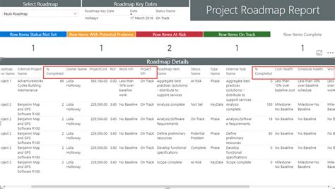 Project Roadmap Powerbi Report Pack With Projectonline Data Ppm Projectmanagement