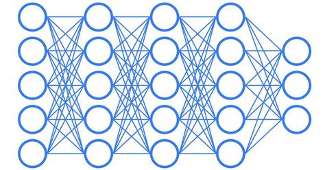 Ai Machine Learning Vs Deep Learning Picovoice