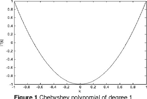 Figure 1 From Multi Message Signcryption Based On Chaos With Public