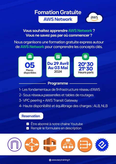 Eazytraining Sur Linkedin Devops Network Aws