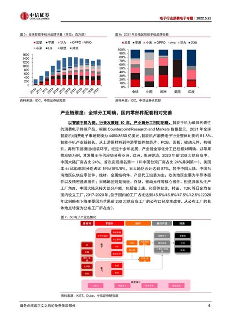 电子行业消费电子专题：逆全球化下消费电子产业链外迁可能性分析 20220525 中信证券 42页报告 报告厅