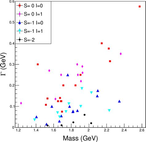 Table 11 From The Beam Helicity Asymmetry For Two Pseudoscalar Mesons