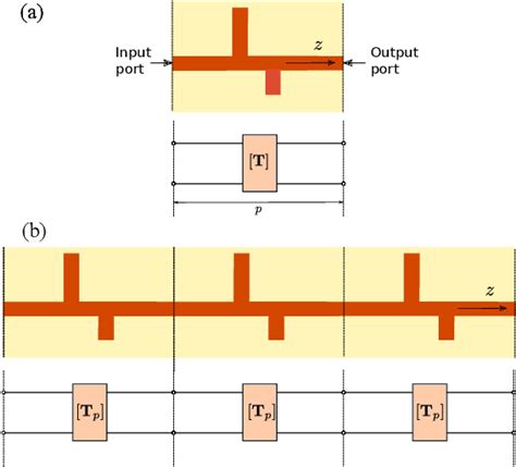 Figure 2 From Simulation Assisted Eﬀicient Computation Of The