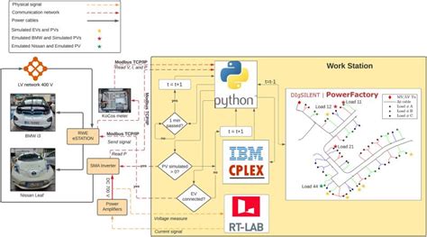 Andrés Felipe Cortés Borray On Linkedin Optimal Coordination Of Electric Vehicle Charging And