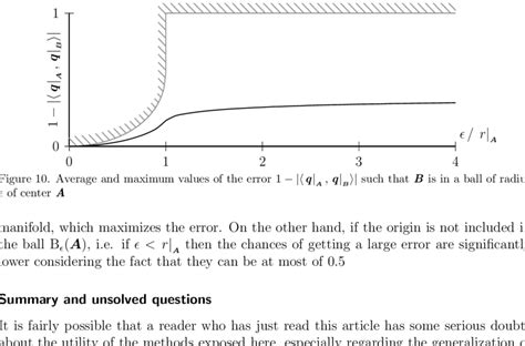 maximum values for the angle ∠aob on the left for ǫ