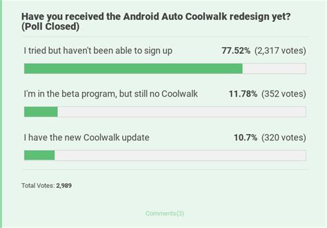 It seems not many Android Auto users have gotten their hands on the ...