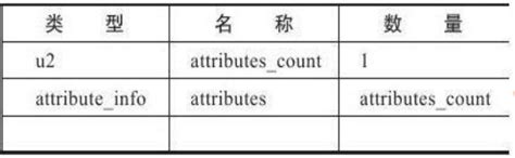 实例分析class字节码文件（二）class文件里if 什么属性 Csdn博客