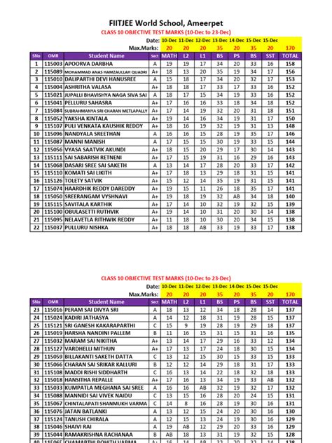 Class 10 Objective Marks 4 Pdf