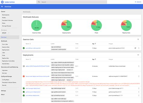 Deploy Docker Image Is Ok But Deploy K S Pod Always Failed Issue SeldonIO Seldon Core