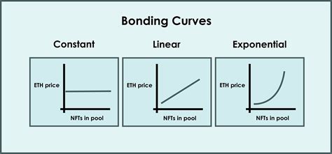 a hybrid nft amm model ai driven pricing by seacows medium