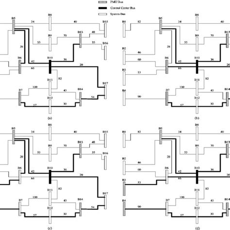 Communication Infrastructure Design For 17 Bus Test System A Mosp Download Scientific Diagram