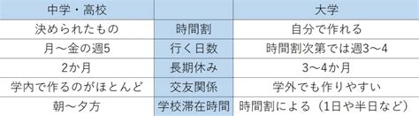 内向型が感じる大学生活の楽しいこと・悩み8選