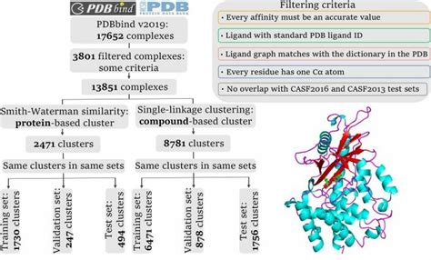 Pipeline To Construct The Datasets Download Scientific Diagram
