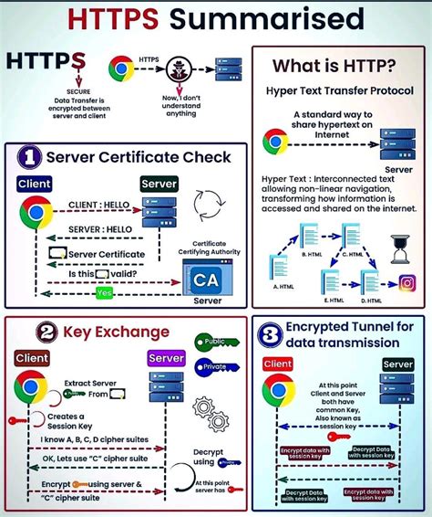 What Is Letsdefend 12 Comments