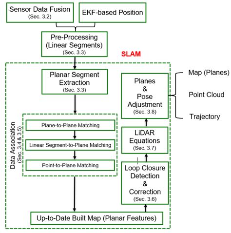 基于微无人机的室内测绘与图形 Slam 轻识