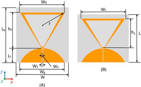 Configuration Of A The Equilateral Triangular Loop Antenna B The