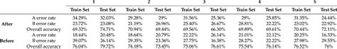 dynamic bayesian network dbn operation result download scientific diagram
