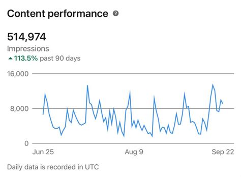 🤝 Ramon Chen On Linkedin Dataobservability Enterprise Dataobservability