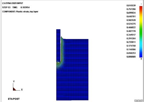 آموزش ال اس داینا و دانلود پایان نامه Ls Dyna