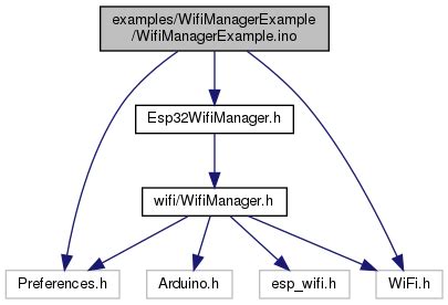 Esp Wifimanager Examples Wifimanagerexample Wifimanagerexample Ino File Reference