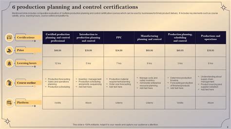 6 Certifications Powerpoint PPT Template Bundles PPT Sample
