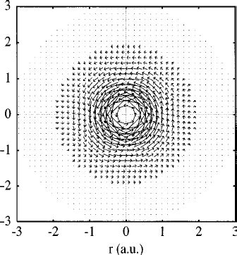 Orbital current density ជ j p for bcc Fe in the 001 plane
