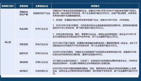 深圳市及各区企业补贴政策汇总 启威测实验室 信号完整性测试 眼图测试 高频参数测试 可靠性及失效分析 材质分析