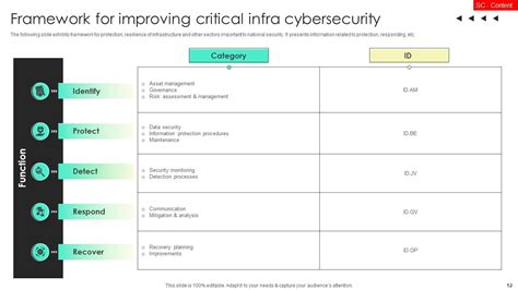 Infra Security Powerpoint PPT Template Bundles PPT Presentation