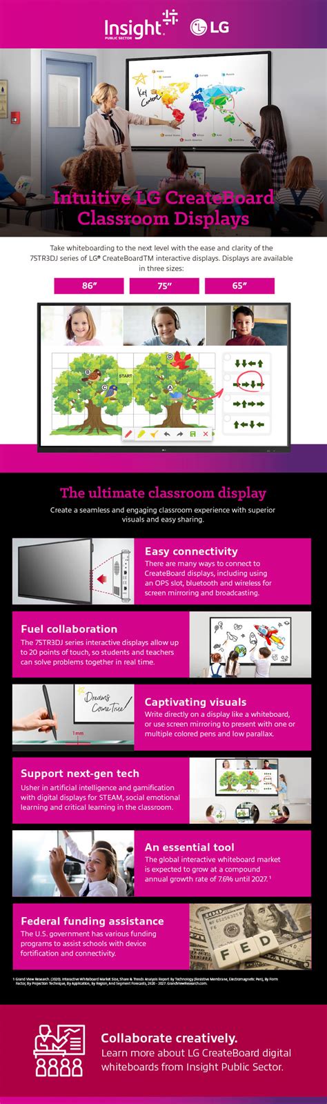 Infographic Intuitive Lg Createboard Classroom Displays Digital