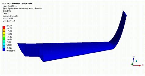 Aircraft Wing Structure Static Analysis Freelancer