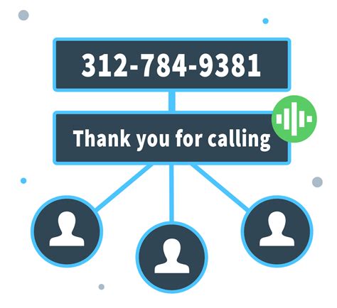 Get A 3 Line Phone System For Your Small Business With Unitel