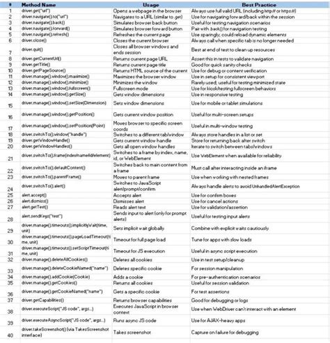 Automation Testing Java Automationtesting Selenium Qa Tushar Desai