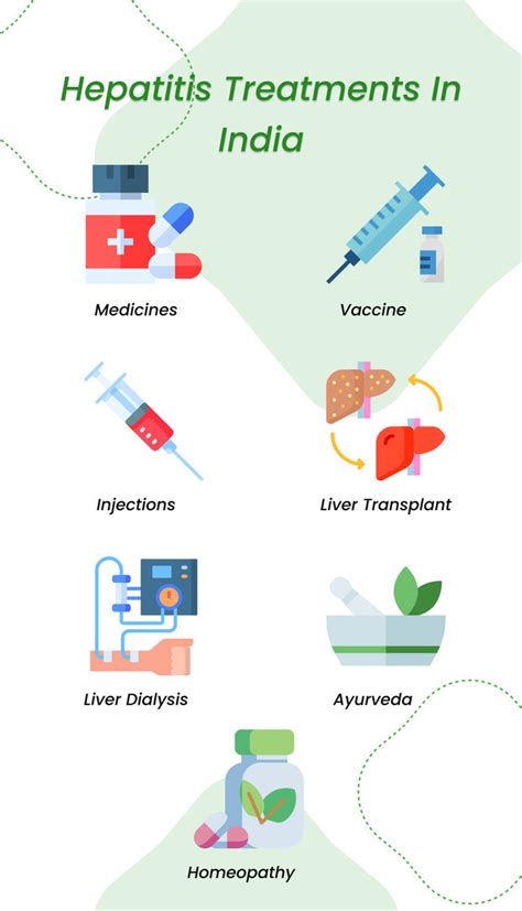 Hepatitis Treatment In India Get The Top Hepatitis Hospitals Doctors