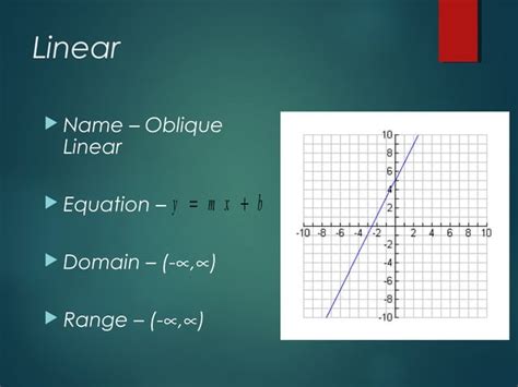 Functions For Grade 10 Ppt