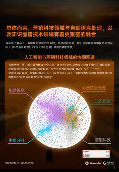 悠易科技与蔚迈中国发布《营销科技与人工智能产业图谱》 Tom科技
