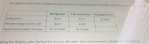 Use The Shapley Value Method A 175 B