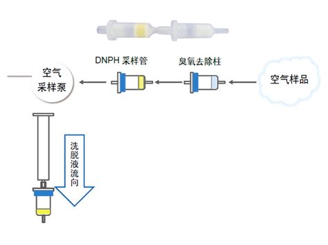Dnph醛酮采样管套装通用耗材天津沃芯永恒科技有限公司