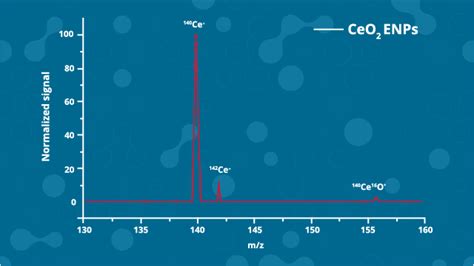 Icp Ms Instrumentation And Analysis Technology Networks
