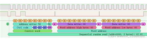 Eeprom读写(通过波形分析iic)eeprom读数据 Csdn博客 Eeprom读写(通过波形分析iic)eeprom读数据 Csdn博客