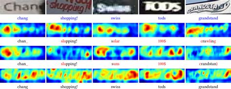 Figure 1 From Learning And Fusing Multi Scale Representations For