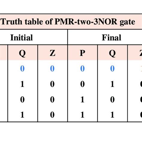 Error Detection For Pmr‐two‐2imp A Circuit Diagram Of Pmr‐two‐3nor Download Scientific