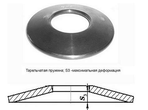 Пружинная шайба (гроверная): разновидности, аналоги, изготовление