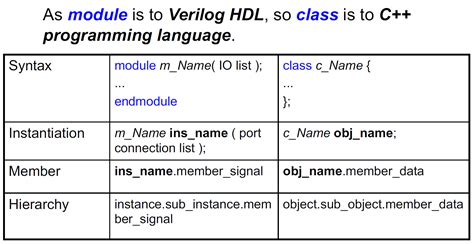 verilog el mundo